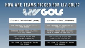 LIV Golf Ultimate Guide 2023 (What is LIV Golf?) • Honest Golfers