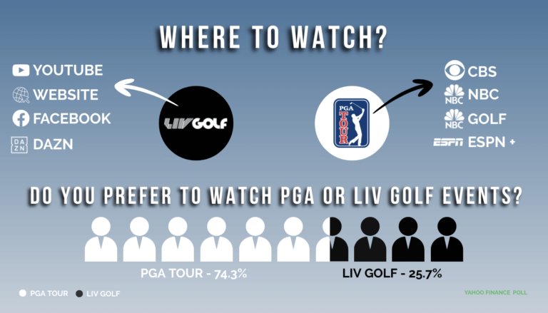 LIV Golf Ultimate Guide 2023 (What is LIV Golf?) • Honest Golfers