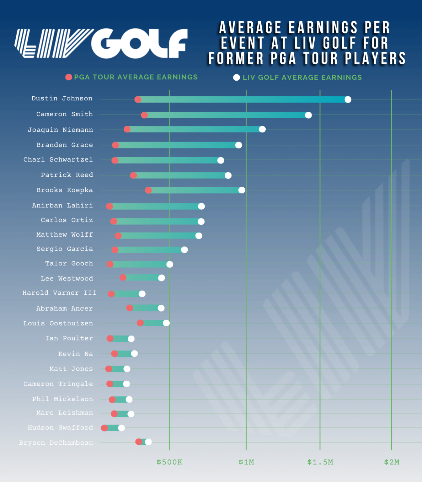 LIV Golf Ultimate Guide 2023 What Is LIV Golf Honest Golfers LIV Golf Ultimate Guide 2023 What Is LIV Golf Honest Golfers
